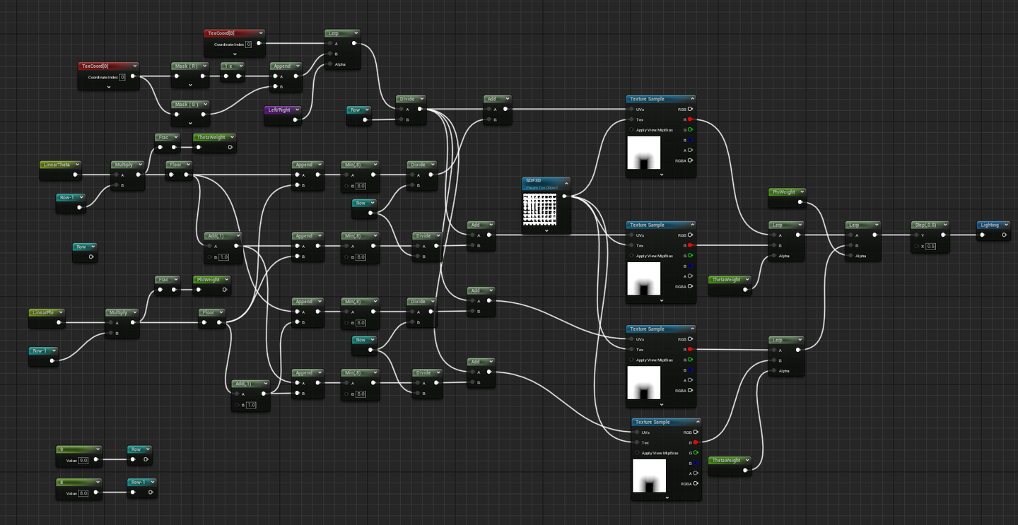 卡通渲染——360度脸部SDF光照方案 - 知乎