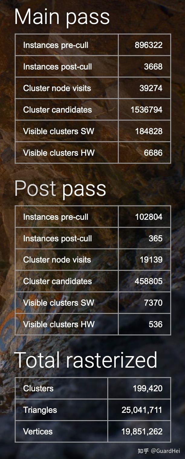 理解Nanite（一）：遮挡剔除 - 知乎