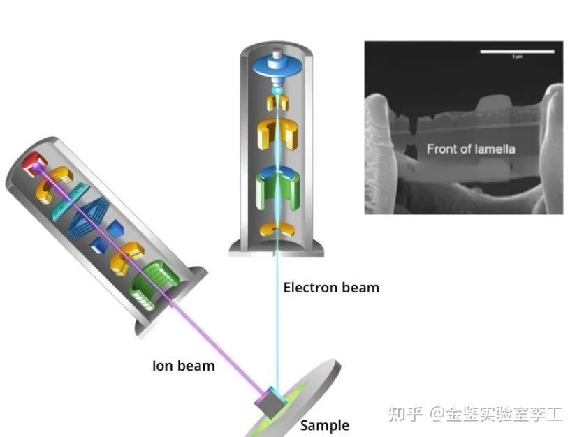 FIB系统的结构及其实际应用 - 知乎
