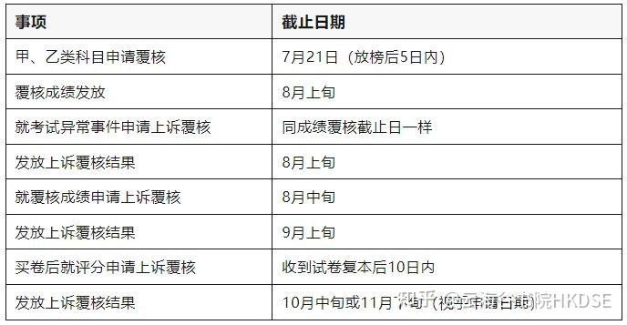 2025年HKDSE考试时间定了！竟提前7天！ - 知乎