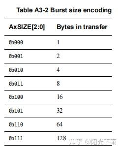 工作1.8-Bus：AXI4（4）-传输结构 - 知乎