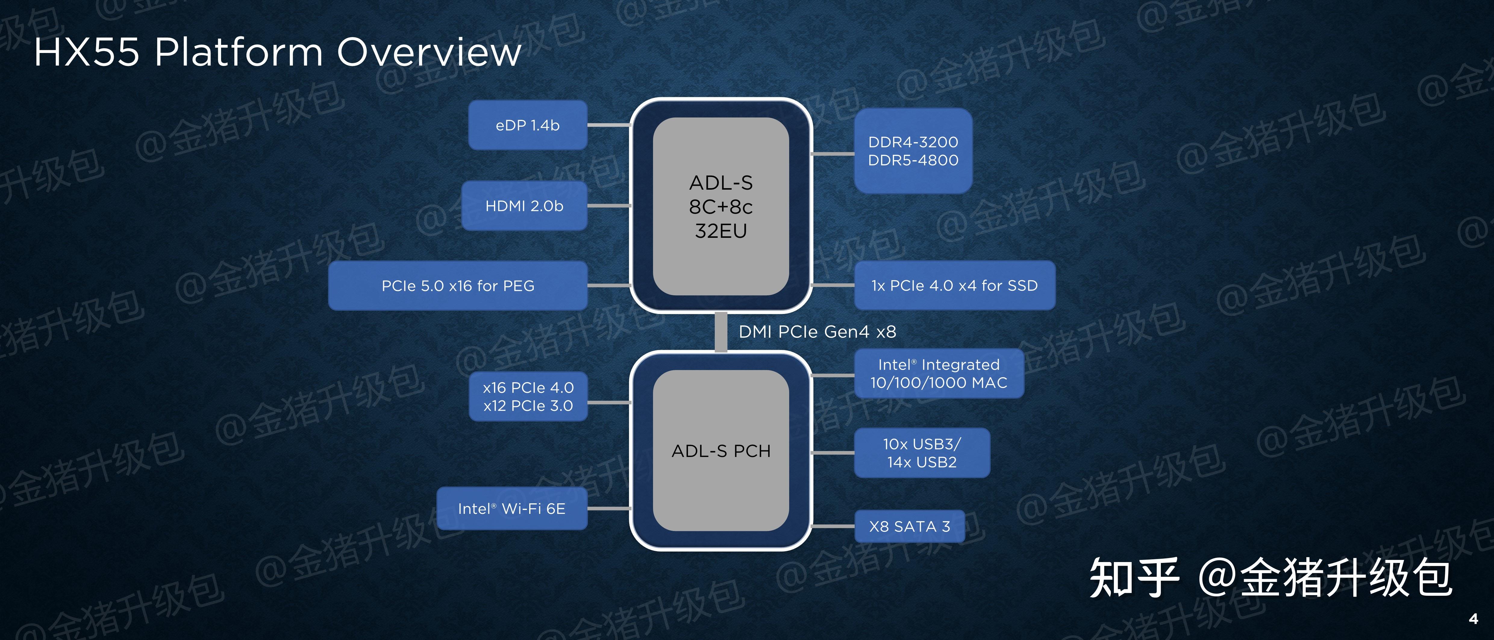 Intel第12代酷睿移动处理器HX55首发评测：超级性能霸主 - 知乎
