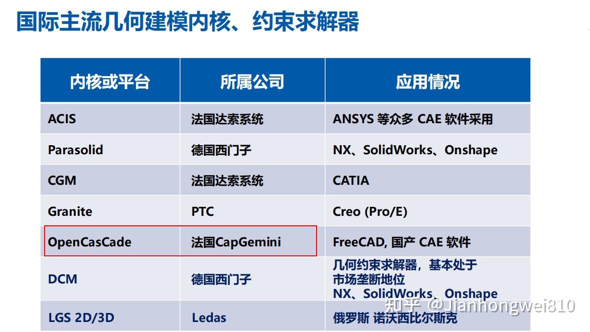 Matra Datavision（马特拉资讯）：Open CasCade(OCC)历史 - 知乎