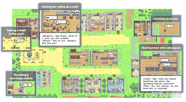 Generative Agents: Interactive Simulacra of Human Behavior (生成式智能体:人类行为 ...