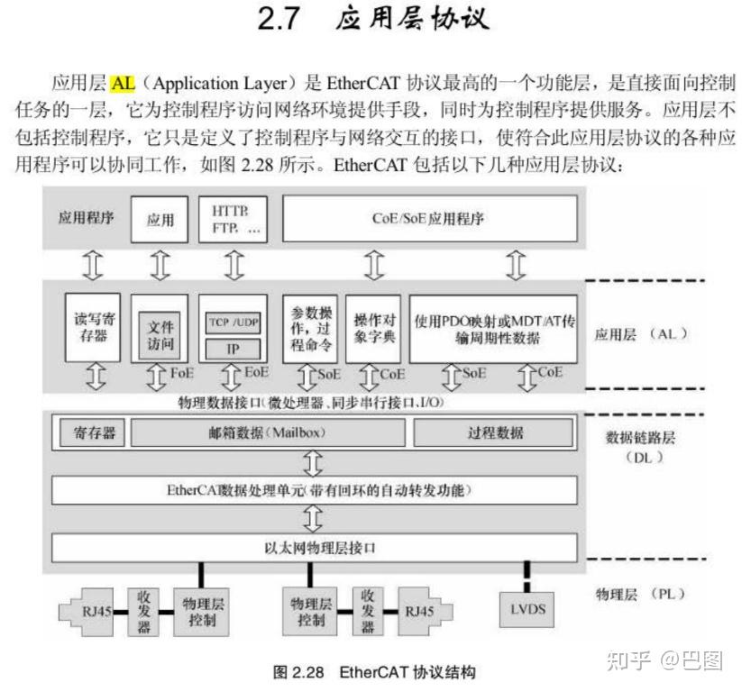 Ethercat从站开发要点 知乎