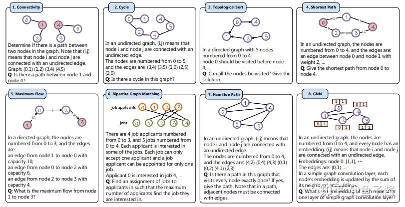 能发顶会！GNN结合LLMs的三大创新思路！新SOTA准确率提升10倍 - 知乎