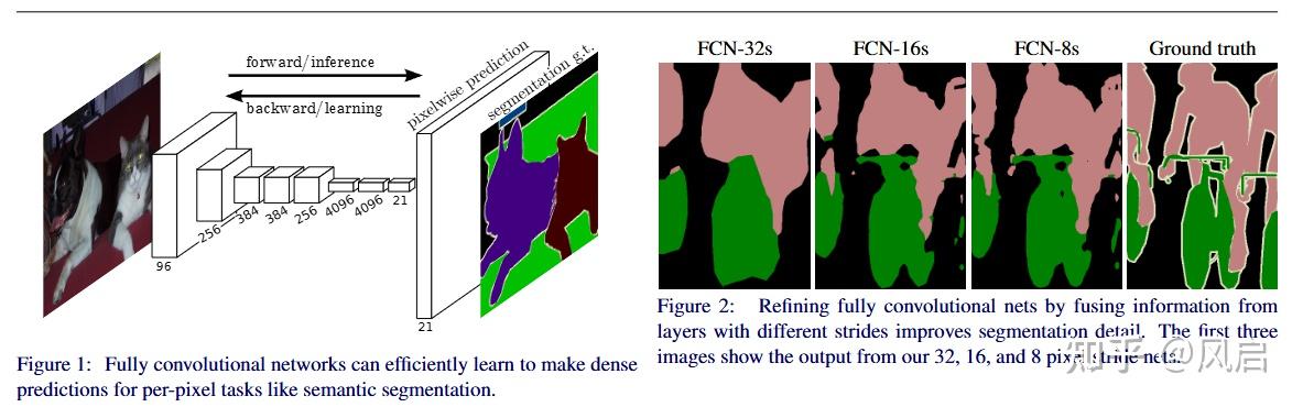 阅读：Fully Convolutional Networks for Semantic Segmentation - 知乎