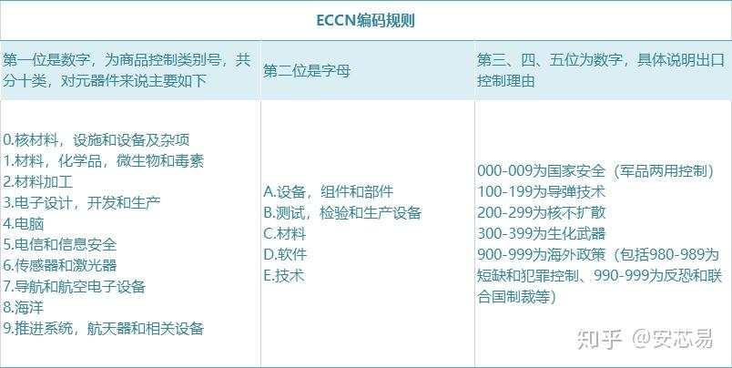 美国出口管制升级，元器件采购商如何应对？ - 知乎