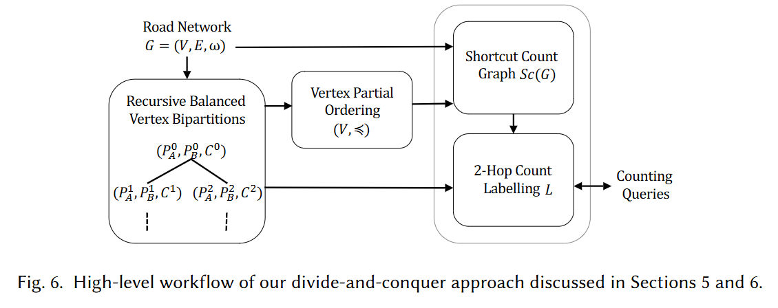 SIGMOD 2025 | 时空数据（Spatial-temporal）论文总结 - 知乎