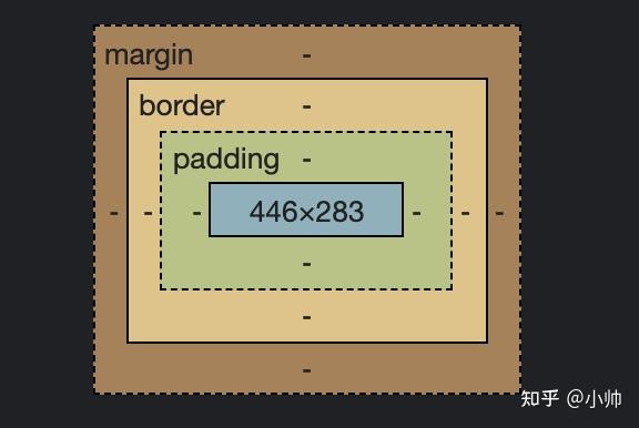 JS DOM 编程复习笔记 -- 操作style样式、class、getComputedStyle（十一） - 知乎