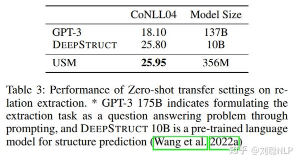 AAAI2023 | 基于统一语义匹配的通用信息抽取框架-USM - 知乎