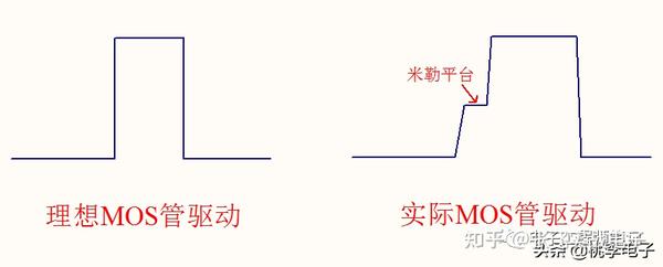 MOS管G极与S极之间的电阻作用 - 知乎