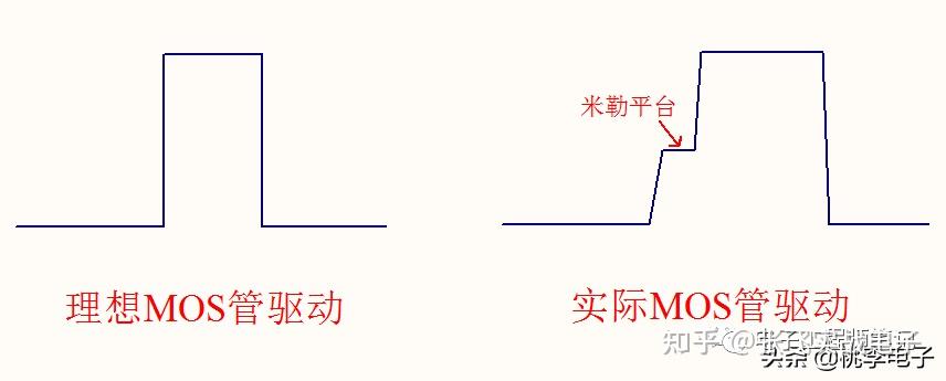MOS管G极与S极之间的电阻作用 - 知乎