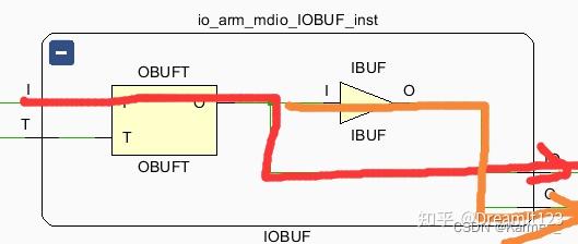 1-IOBUF - 知乎