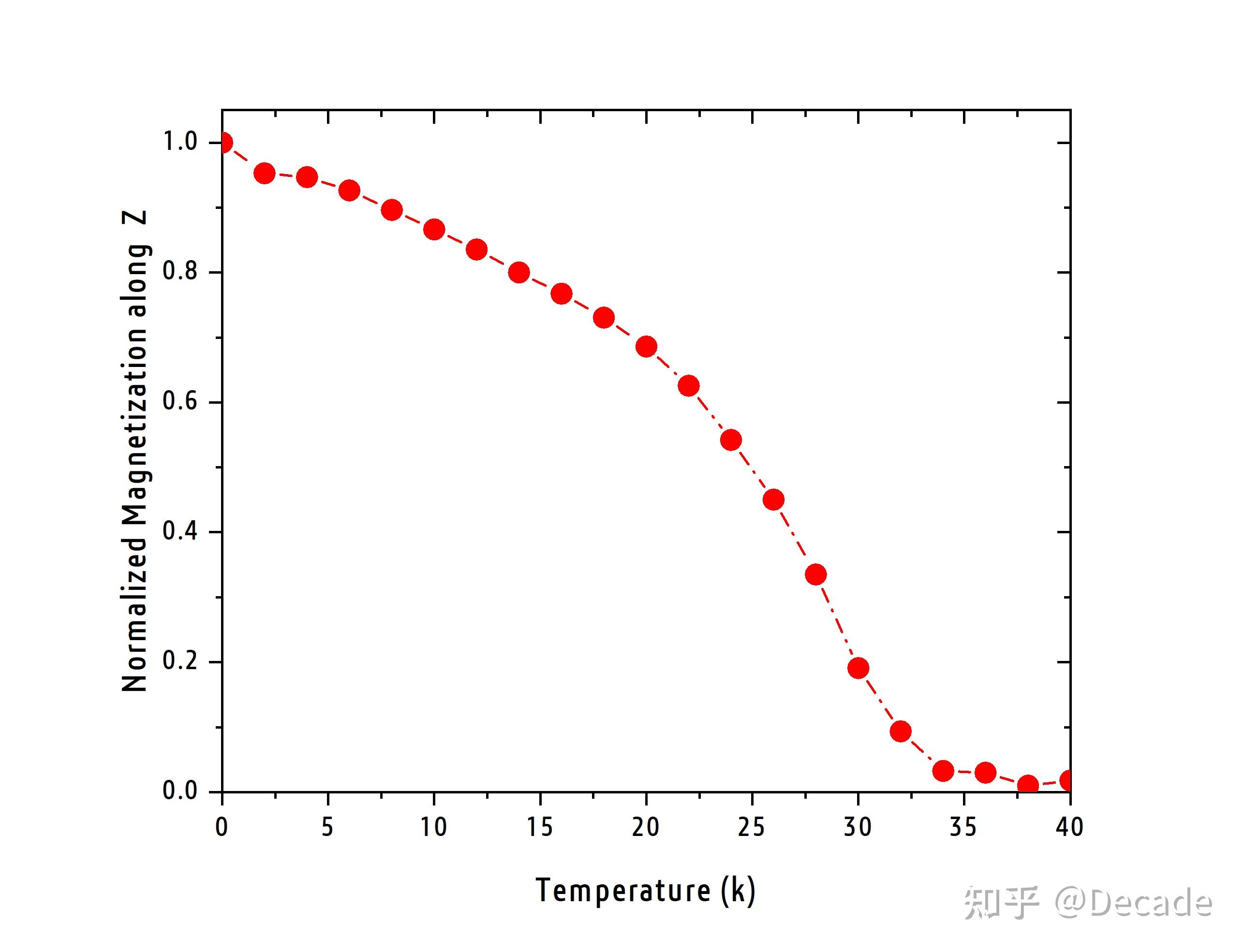 VASP入门到入土：基于紧束缚模型获取磁交换相互作用，并做磁学模拟(二) - 知乎