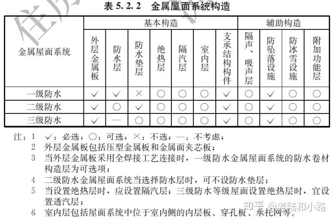 《建筑金属围护系统工程技术标准》JGJ/T 473-2019 （附条文说明） - 知乎