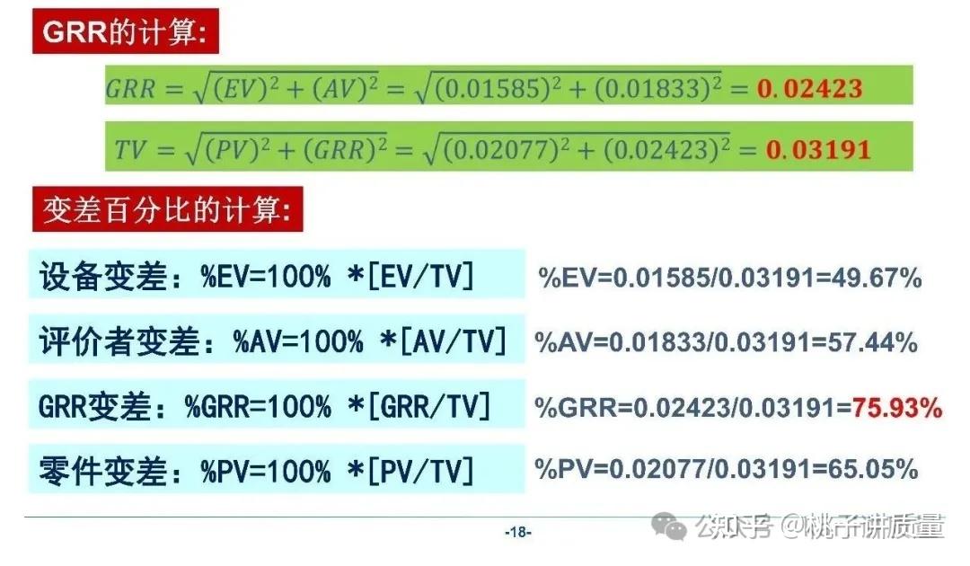 【MSA系列】GRR分析的三种常用方法、分析流程、计算过程 - 知乎
