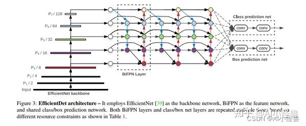 基于Yolo的小目标检测性能提升 - 知乎