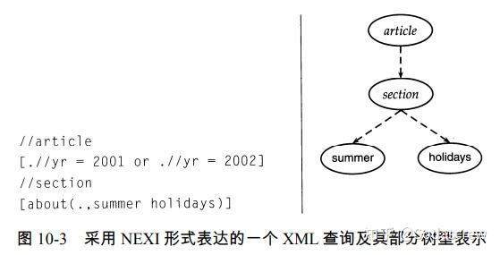 《信息检索导论》第十章 XML检索 - 知乎