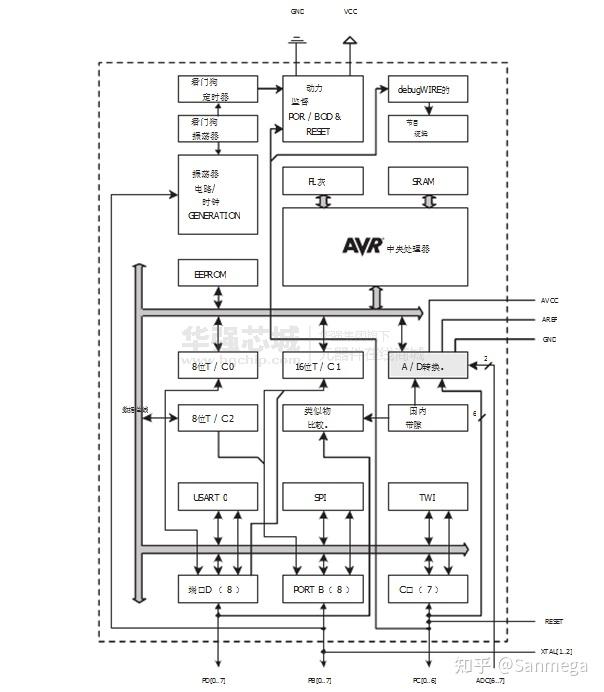 美国ATMEL/爱特梅尔ATMEGA48PA-AU微控制器 - 知乎