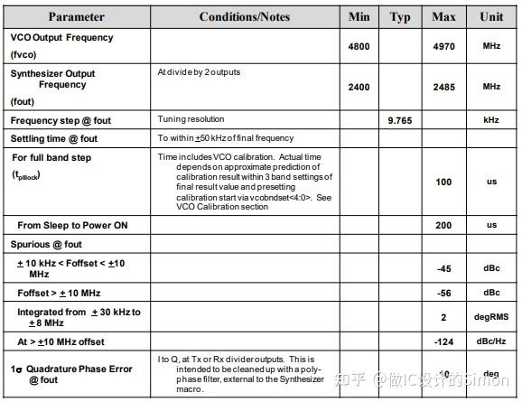 Cadence PLL Verification Workshop - 知乎