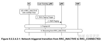 5G学习笔记（009）——5G空中接口协议栈（吐血整理） - 知乎