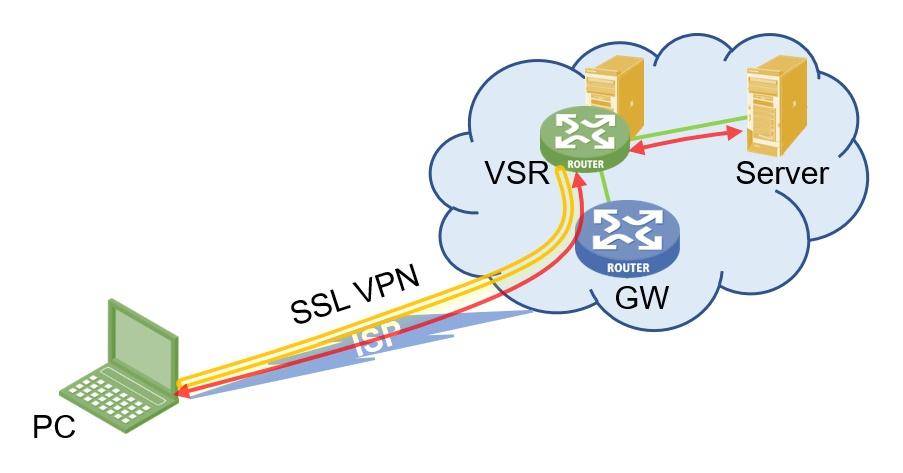 一篇能解决90%以上SSL VPN问题的武林秘籍 - 知乎