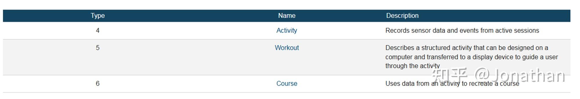 Fit 介绍 （1/3） - 知乎