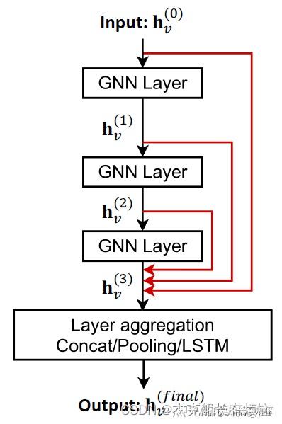 6-图机器学习（GNN Model ） - 知乎