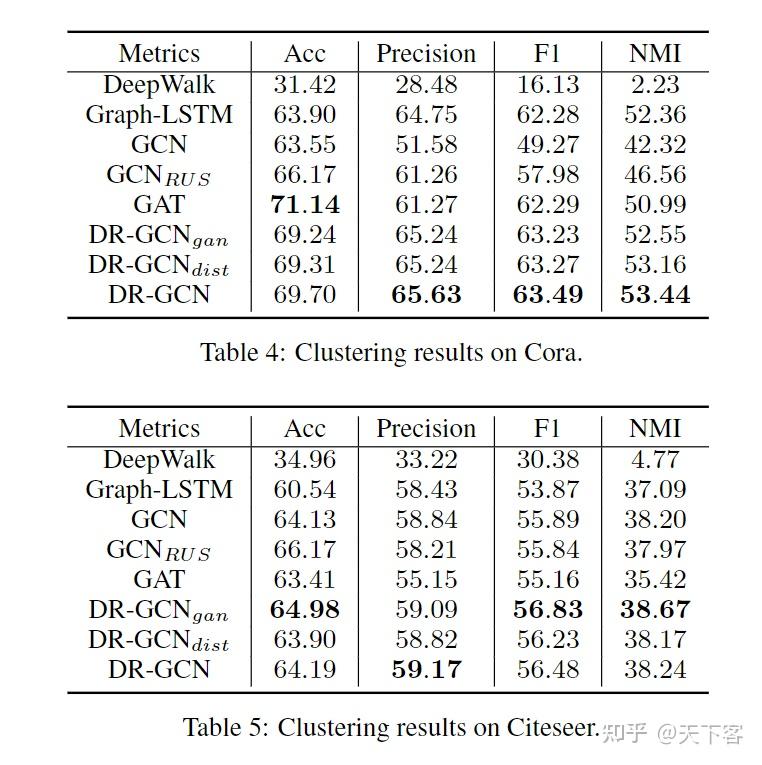 论文笔记：IJCAI'20 Multi-Class Imbalanced Graph Convolutional Network Learning - 知乎
