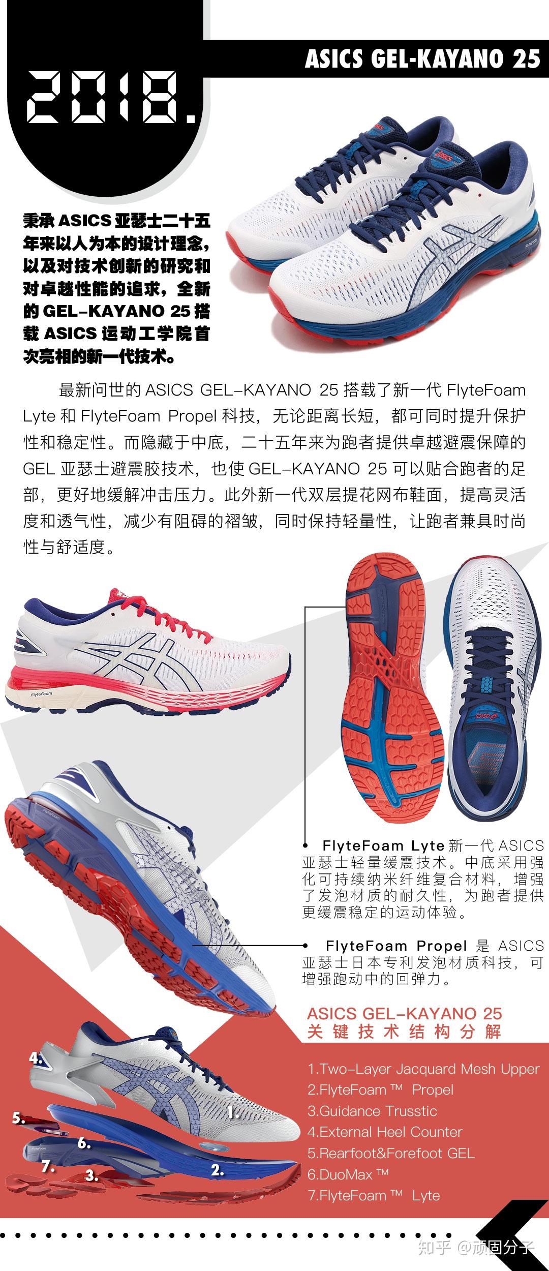 史上最强！ASICS GEL-KAYANO系列全收录 - 知乎