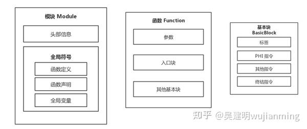 LLVM IR介绍及各种示例 - 知乎