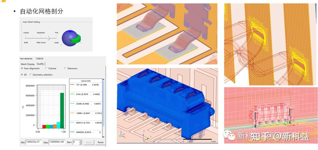 技术分享 | AEDT平台下PCB连接器电热耦合案例分享 - 知乎