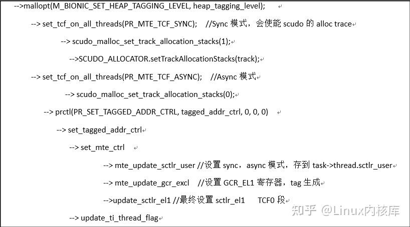 ARM MTE简介（超级详细~） - 知乎