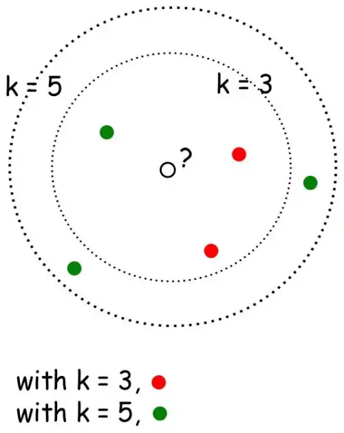 用scikit Learn构建k 近邻算法,分类mnist数据集 知乎
