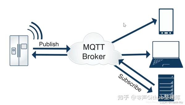MQTT协议介绍 - 知乎
