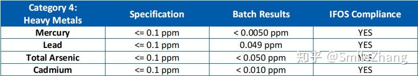 获得IFOS五星鱼油认证就是鱼油天花板了？ - 知乎