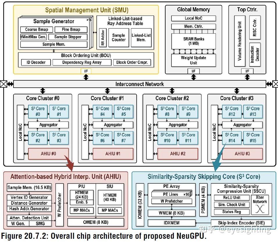 【处理器&AI芯片】ISSCC(固态电路)-2024论文总结 - 知乎