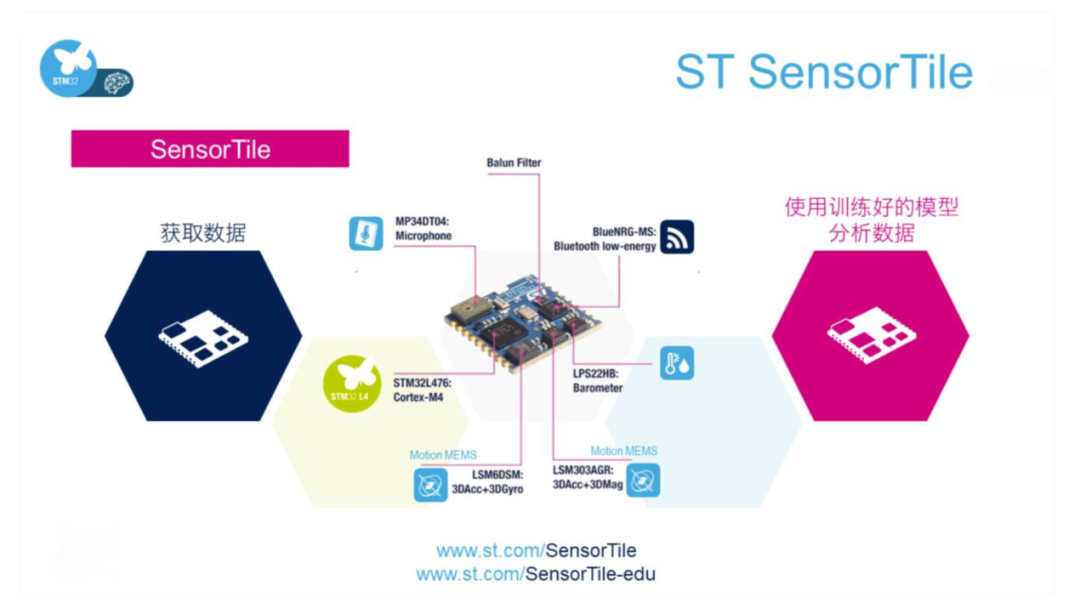 STM32Cube.AI：让嵌入式工程师驾轻就熟用AI - 知乎