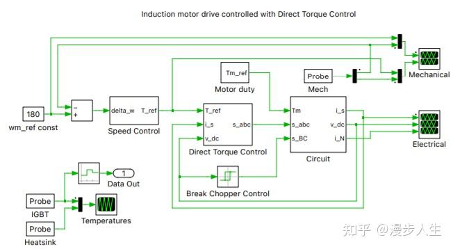 PLECS 应用示例（55）：雨水流量计数和寿命预测（Rainflow Counting and Lifetime Prediction） - 知乎