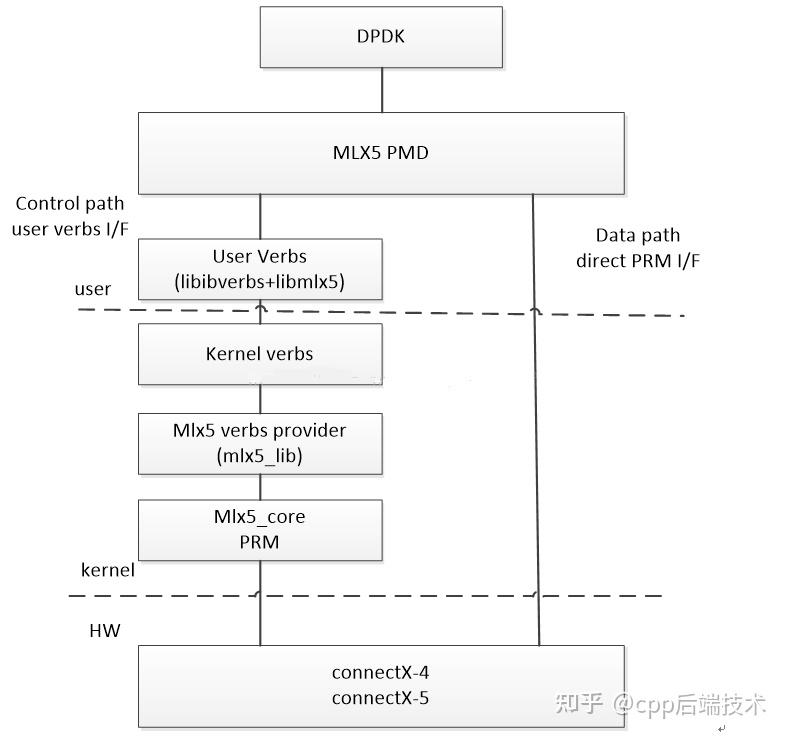 一篇文章读懂dpdk——dpdk原理详解 - 知乎