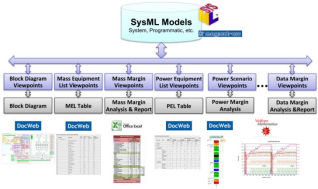 MBSE在NASA喷气推进实验室中的应用 - 知乎