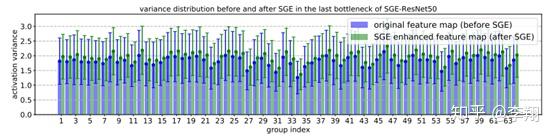 大白话《Spatial Group-wise Enhance》 - 知乎