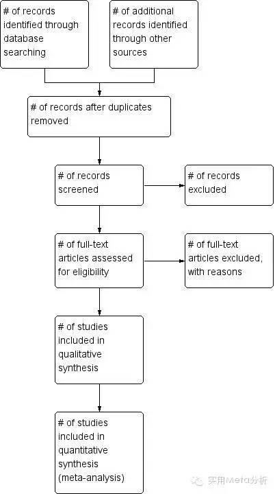 RevMan生成meta分析的文献筛选流程图 - 知乎