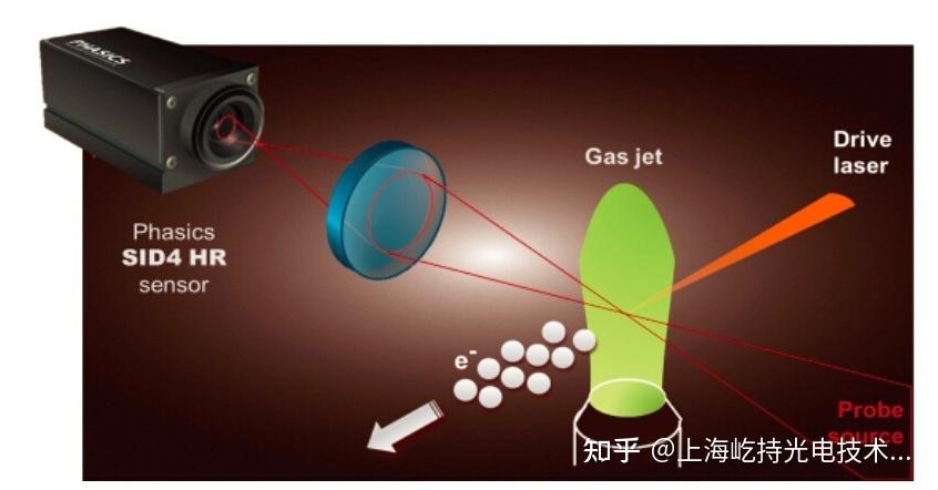 法国Phasics SID4系列波前分析仪 - 知乎