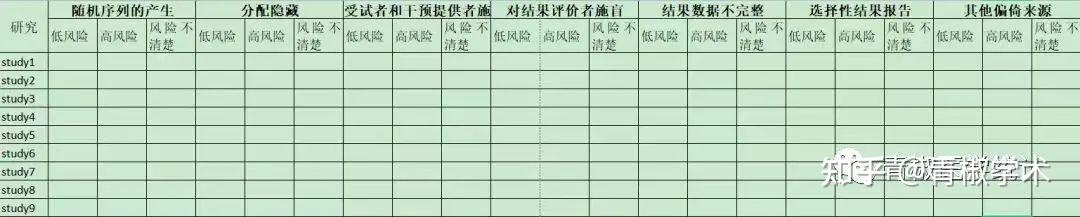 你知道Meta分析质量评价工具ROB、NOS、SYRCLE吗？ - 知乎