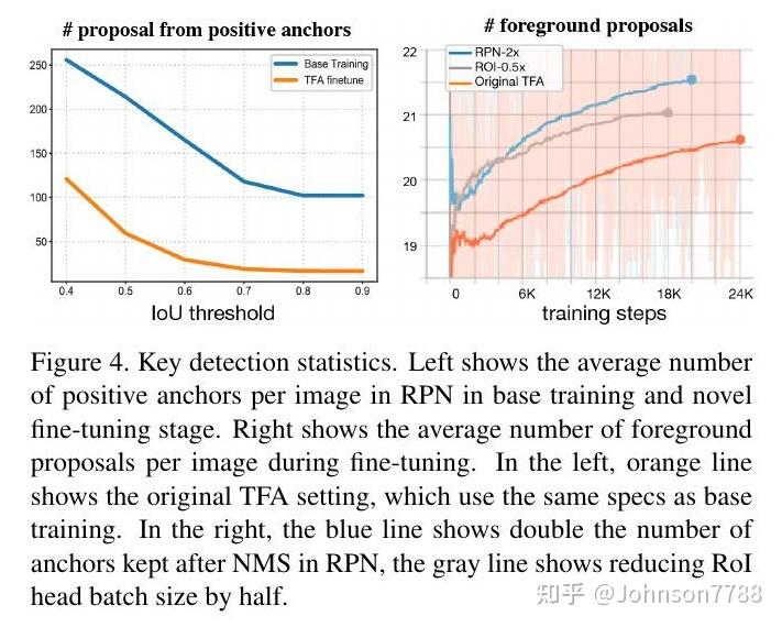 FSCE: 通过对比性建议编码进行的few-shot目标检测 - 知乎