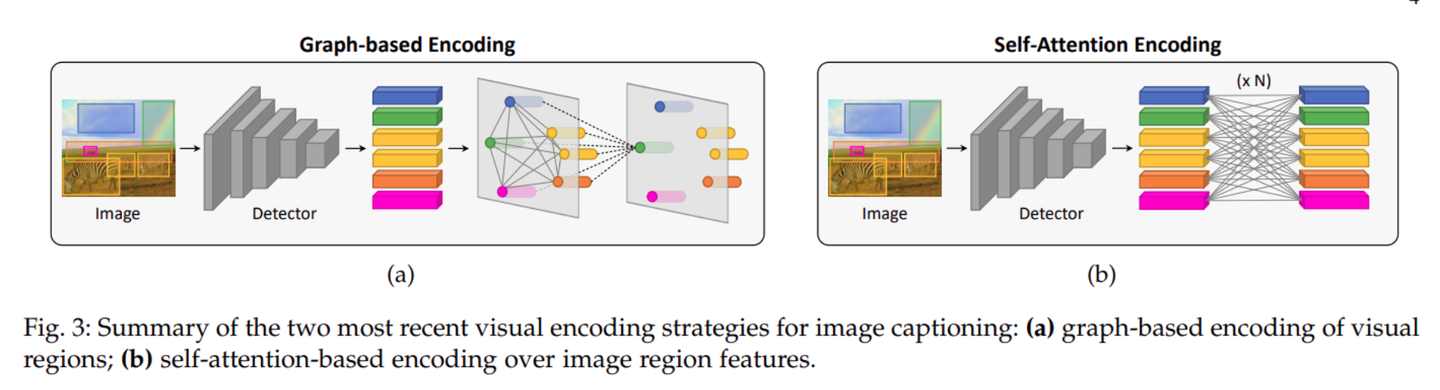 图像字幕（Image Captioning） - 知乎