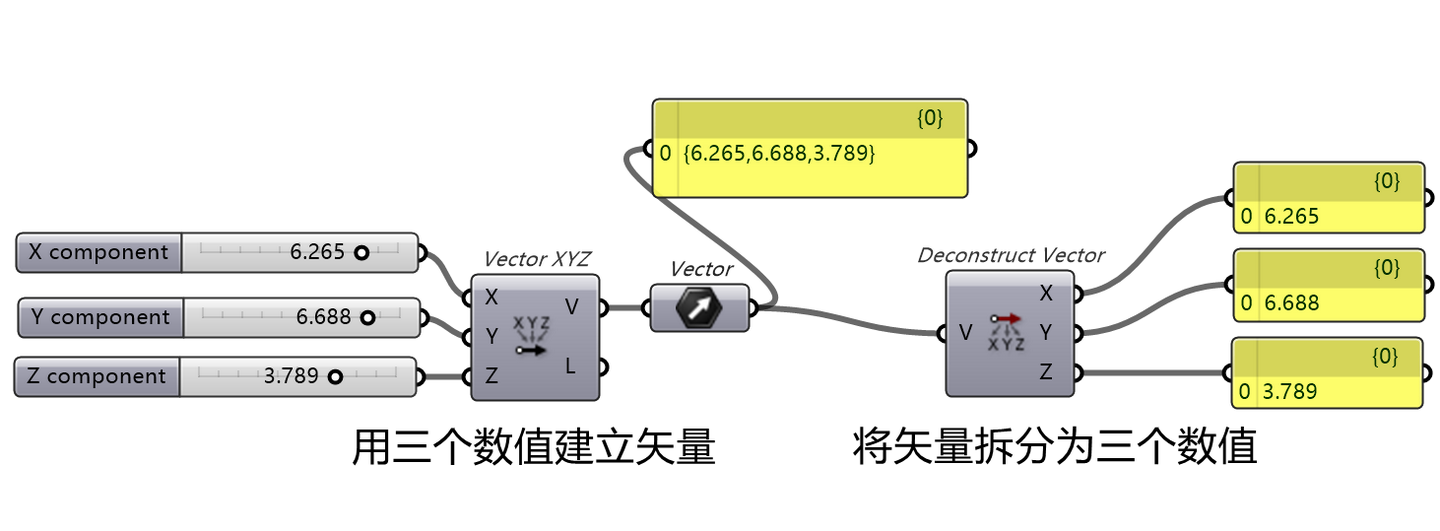 GH科普系列-15-vector系列4 - 知乎