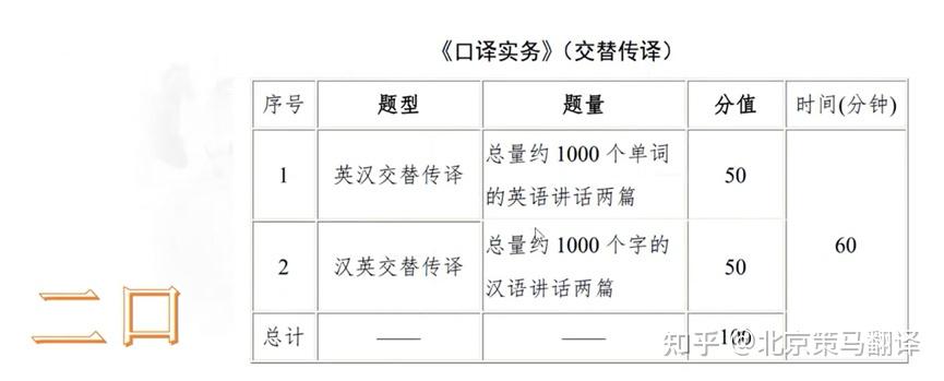 2023CATTI只考一次，如何科学备考，提高成功率？ - 知乎